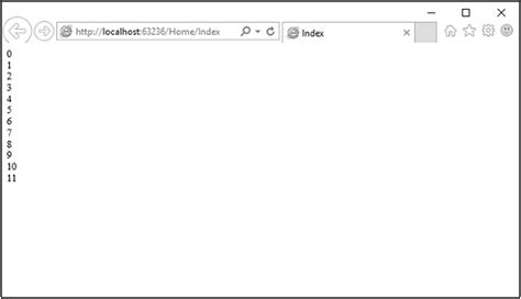 Razor Syntax Zonixsoft