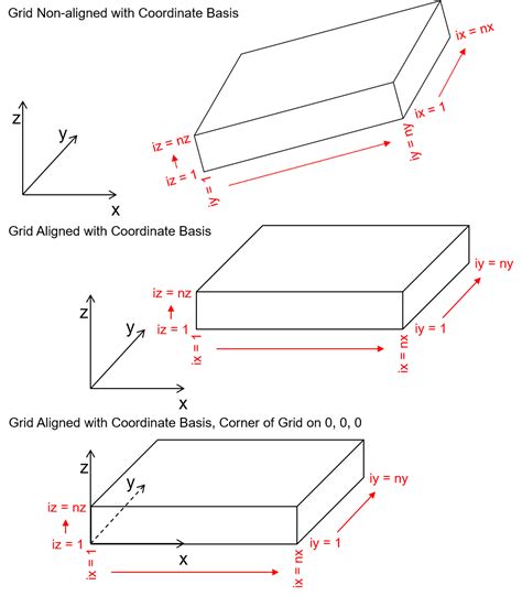 Coordinate Transformations — Geostatspy Well Documented Demonstration
