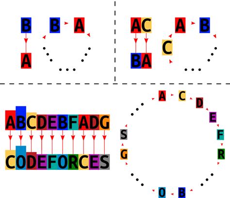 Problem 1735c Codeforces