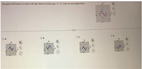 Solved The Graph Of The Function F Is Shown To The Right Chegg