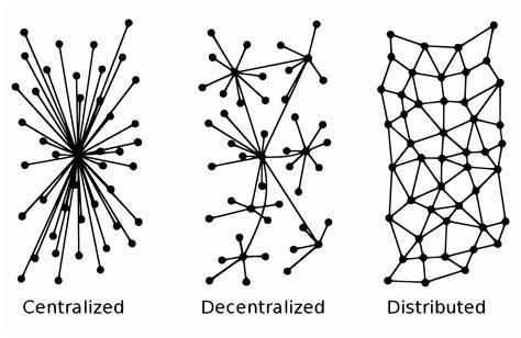 Future Data Centers Distributed Grid Or Cloud Computing