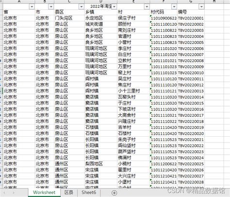 阿里淘宝村省市县数据（原始 汇总）2009 2022年 淘宝省市区最新数据 mysql csdn博客