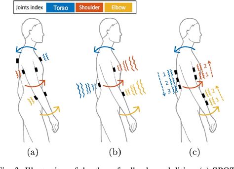 Figure 1 From A Directional Vibrotactile Feedback Interface For Ergonomic Postural Adjustment