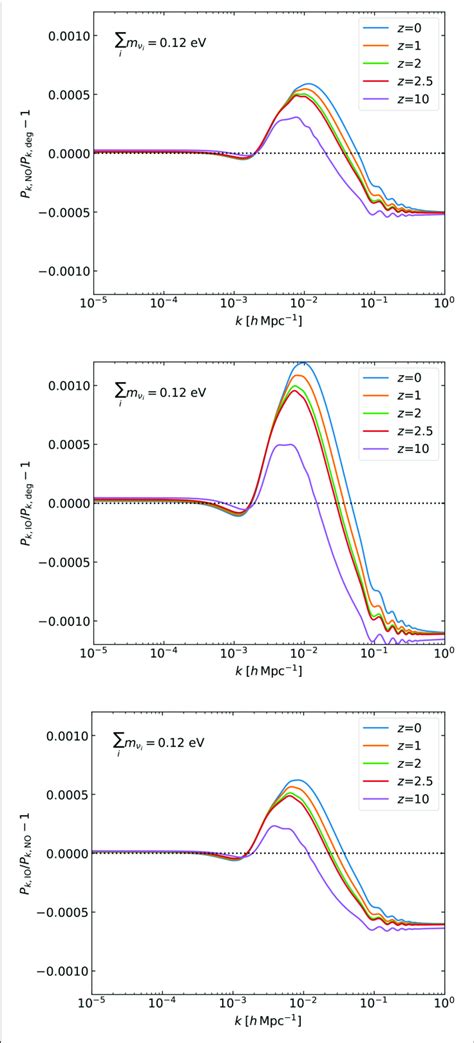 The Top Middle Shows The Ratios Of The Matter Power Spectrum Of