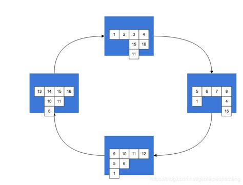 Allreduce Csdn博客