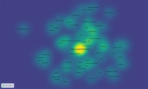Density Visualization Of Scopus Database Using Vosviewer Download