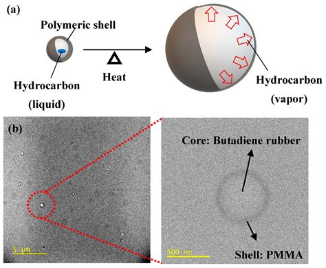 Core Shell Rubber Osholden