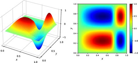 Figure 41 From A Deep Learning Method For Multi Material Diffusion