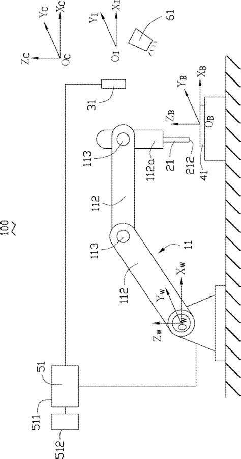 Robot Calibration Method And Calibration System Eureka Patsnap