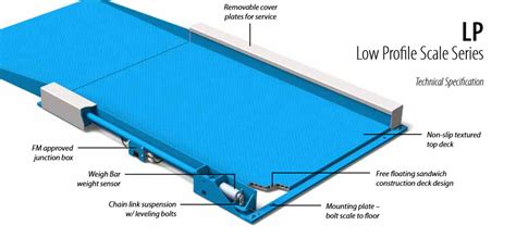 Low Profile Floor Scales