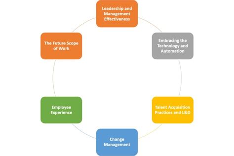 prateek rana on linkedin culture personality disruption