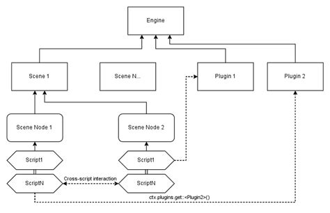Scripting Fyrox Book