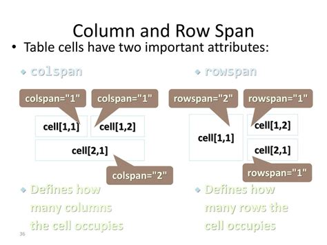 Hyperlinks Tag Ppt Download Hyperlinks Tag Ppt Download