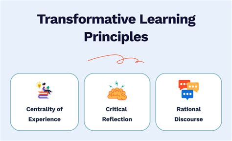 What Is Transformative Learning Definition Importance And Steps To