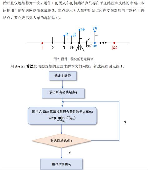 多无人车协同快递配送问题 csdn博客
