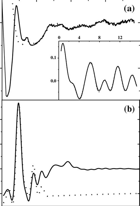 a the total structure factor s m q solid line of liquid nmf water