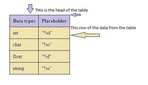 Html Table Code
