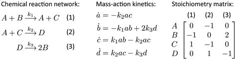 Chemical Reactivity Matrix