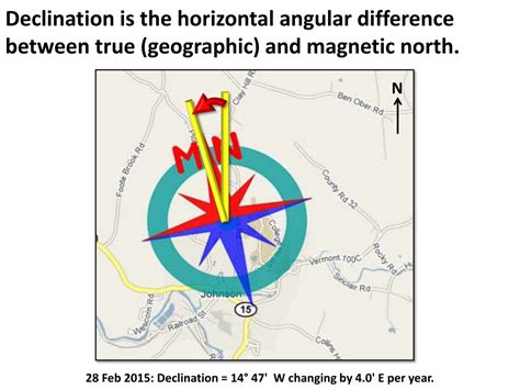 Ppt Powerpoint Animations And Style The Style Is Based On The Assertion Evidence Model