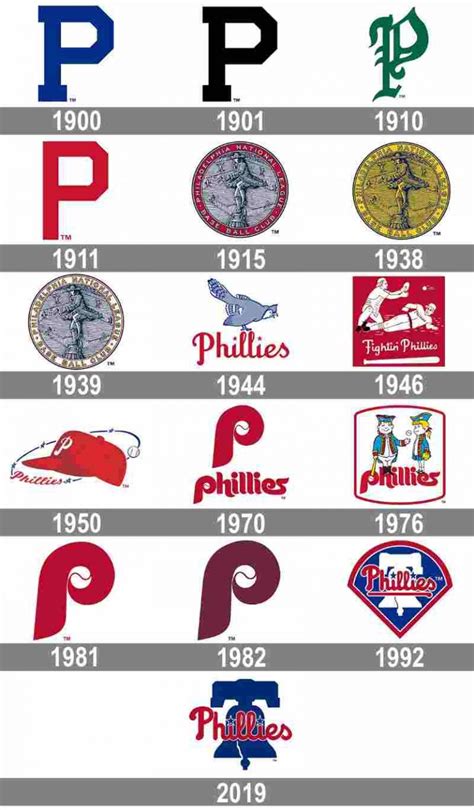 Philadelphia Phillies Pitcheos Salvajes Historia De Los Equipos Mlb