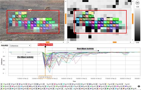 Visual Image Coherence Image And Coherence Data Graph Around The