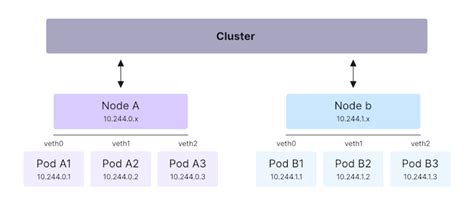 kubernetes networking explained guide for beginners