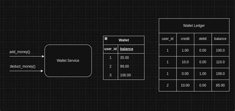 Sequence Naming Strategies In Hibernate 6 Level Up Coding