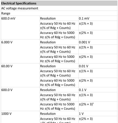 Fluke Multimeter Front Panel Symbols Electrical Engineering 47 Off