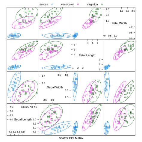 chapter 11 generative models r for statistical learning