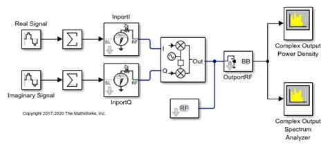 Modulate Two Tone Dc Signal Using Iq Modulator Matlab And Simulink