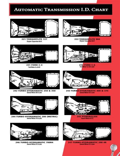 Automatic Transmission I D Chart