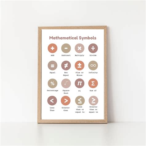 Pastel Math Symbols Poster Educational Wall Art Download Classroom