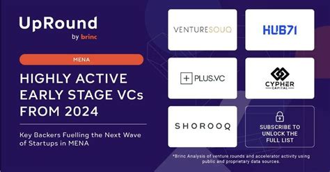 Whos Investing In Mena Upround Reveals All Levi Lewandowski Posted On The Topic Linkedin