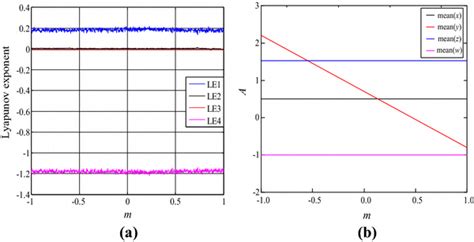 Offset Boosting Control With The Same Lyapunov Exponents When