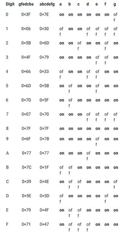 How To Interface A Seven Segment Display With An Arduino