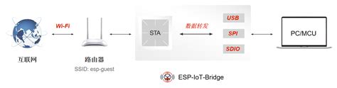 Esp Gateway Components Iot Bridge User Guide CN Md At Master Manmuqingshan Esp Gateway GitHub