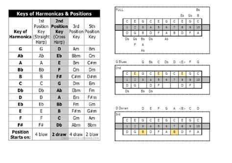 Blues Harmonica Pdf