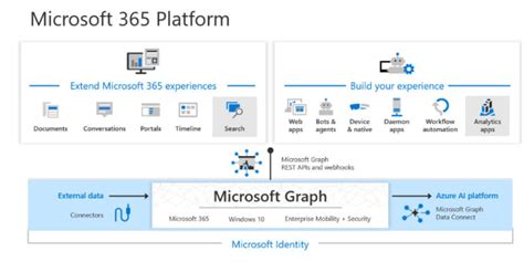 help you with microsoft graph api integration by inderjeet 777 fiverr
