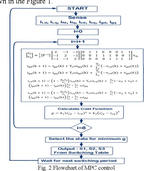 figure 2 from frequency and voltage control of grid forming using mpc