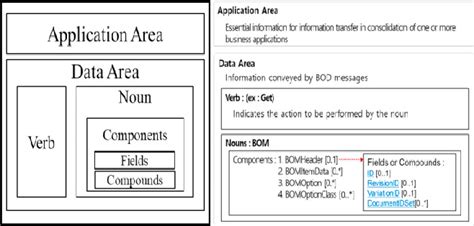 Bodbusiness Object Document Download Scientific Diagram