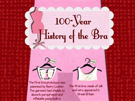 Bra History Timeline At Tayla Bruton Blog