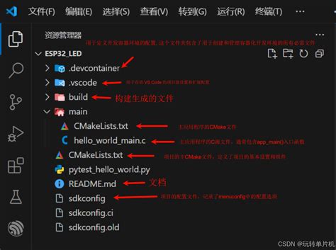 Esp32 点亮ledhub08 Esp32 Csdn博客