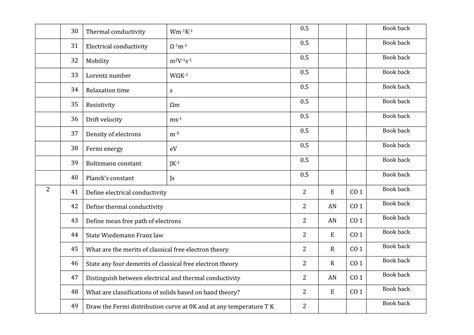 Engineering Physics For Bioscience Ppt
