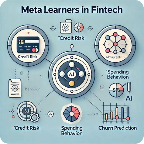 Meta Learners The Smart Way To Estimate Causal Effects In Fintech Risk