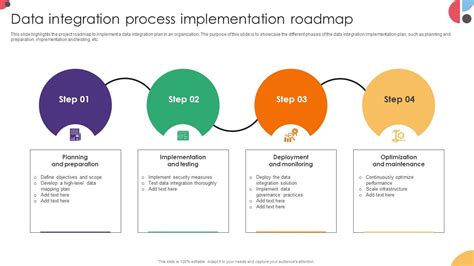 Data Integration Process Implementation Roadmap Data Integration