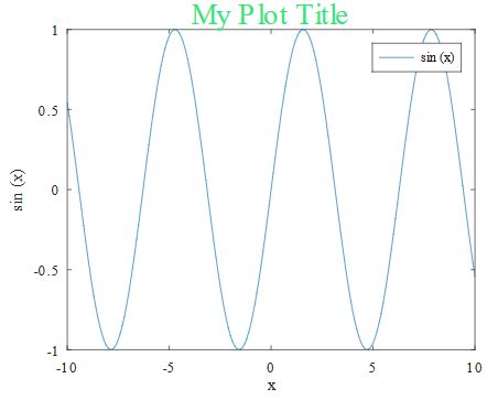 How To Change The Title Position In Octave Plot Stack Overflow