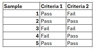 Conditional Statements MS Excel Count Rows Where Multiple Columns Meet Different Criteria