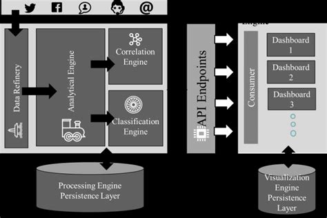 conceptual architecture diagram of the solution framework download