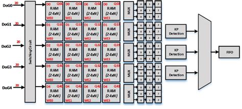 Keypoint Detection Module Architecture Download Scientific Diagram