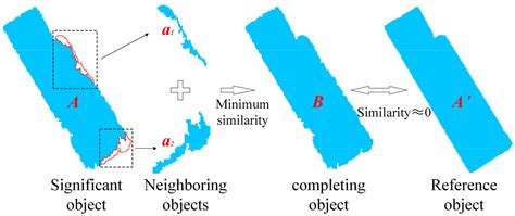 Remote Sensing Free Full Text Novel Knowledge Graph And Knowledge Reasoning Based